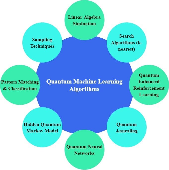 Embracing the Quantum-Machine Learning Nexus: Pioneering a Future ...