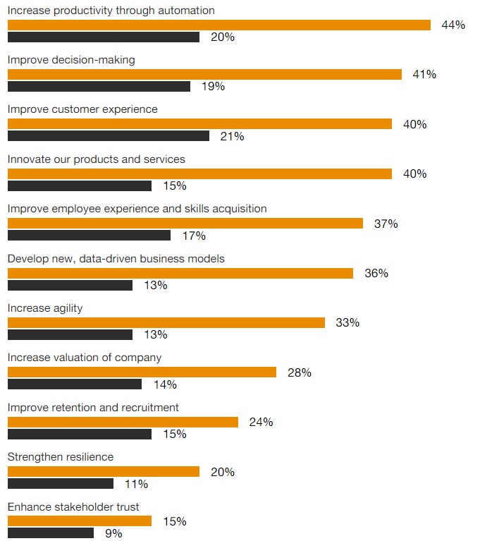 Top AI Tools for Software Developers that Will Improve Their Efficiency ...