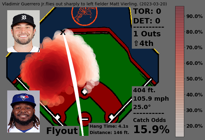 Outfield Bot. Estimated Catch Probability Methodology | by Outfield Bot ...