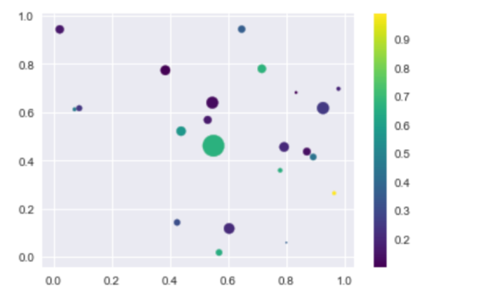 The Most Influential Factor of IMDb Movie Rating — Part II: Data ...