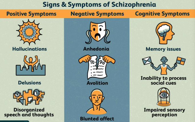 Schizophrenia: Neurobiology to Computational Models | by Philip Barven | Medium