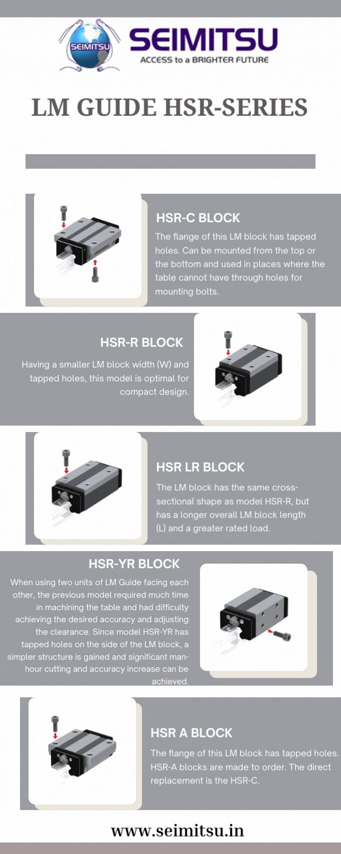 THK LM Guide HSR Series| Seimitsu Factory Automation Pvt Ltd - SEIMITSU ...