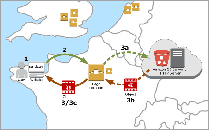 Intro to AWS CloudFront. CloudFront configuration, use case, CDN… | by ...