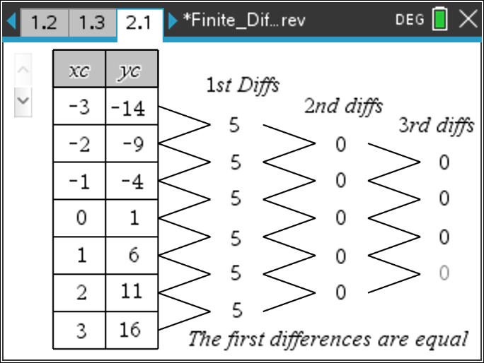 HackerRank’s Project Euler 101: Optimum Polynomials | by Andy Zou ...