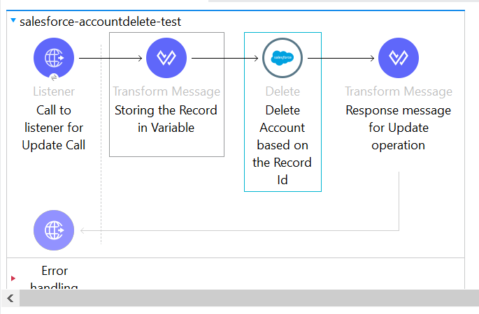 Salesforce Module- Delete Connector Part-5 | by Joy Kumar | Medium