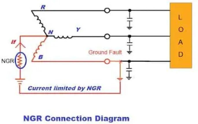 Why is Neutral Grounding Resistor (NGR) used in Earthing? | by Satyadeo ...
