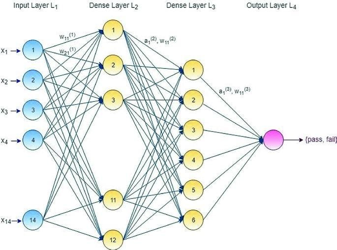 Build LSTM neutral networks on Keras and predict stock price of MAG-7 | by Kuriko Iwai | Dec ...