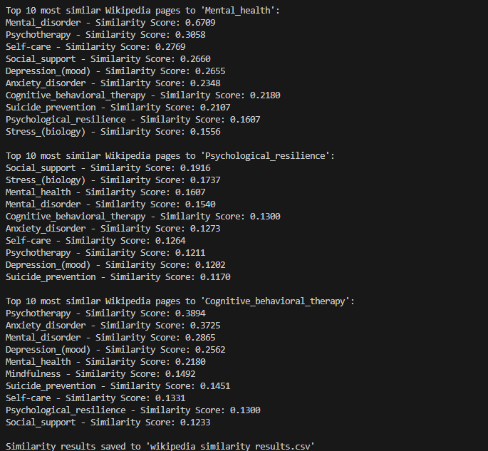Finding the Most Similar Mental Health Pages | by Vivek Hubbly | INST414: Data Science ...