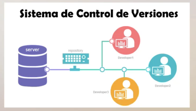 Git y Github — Un trabajo colaborativo | by César Catalán Torrealba | Medium