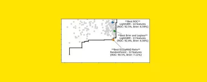It Took Me 6 Years to Find the Best Metric for Classification Models ...