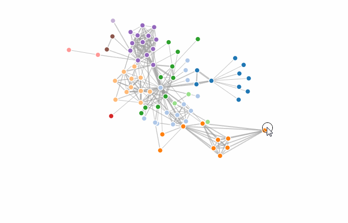 Understanding the Power of Data Visualization in Data Science | by Aqib ...