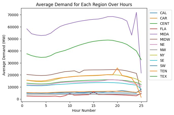 Navigating the Currents: Electricity Consumption Data Analytics | by ...