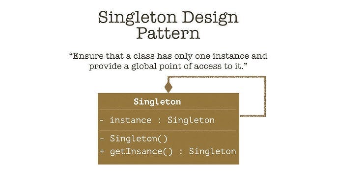Understanding Common Design Patterns in Software Development | by Ata ...