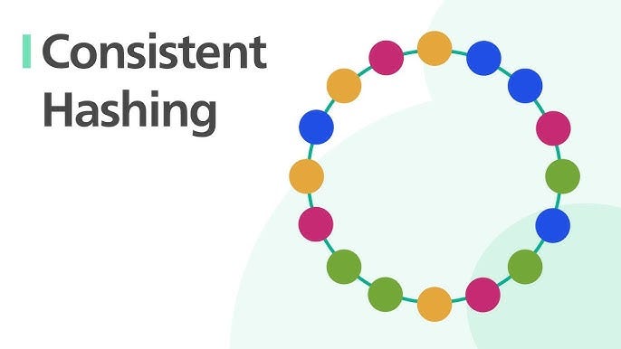 High-Availability PHP Load Balancing with Consistent Hashing | by Asian Digital Hub | DevSphere ...