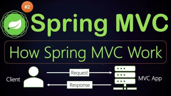 Spring MVC Architecture Explained with Components and Request Flow | by ...