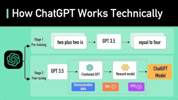 The Backend Architecture Behind ChatGPT-like Apps | by Pranav Prakash ...