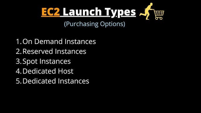 Day-32 Understanding Amazon EC2 Purchasing Types | by Sayali Patil ...
