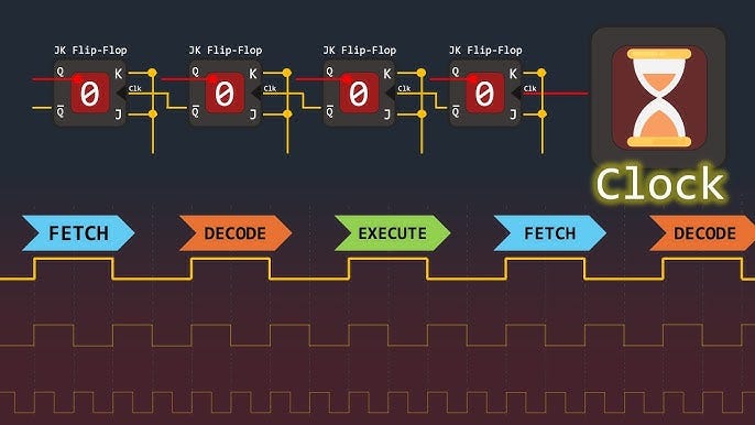 The Heartbeat of Computing: How Clocks Drive CPUs Forward | by Nanda ...
