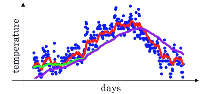 Comparing Optimization Algorithms: An Overview of GD Momentum, AdaGrad ...