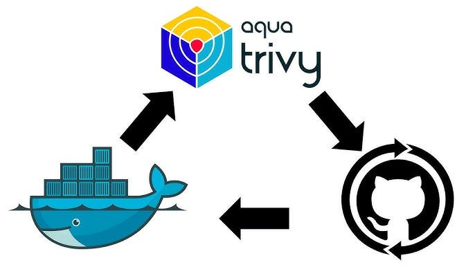 Trivy: A DevSecOps Engineer’s Guide to Vulnerability Scanning | by ...