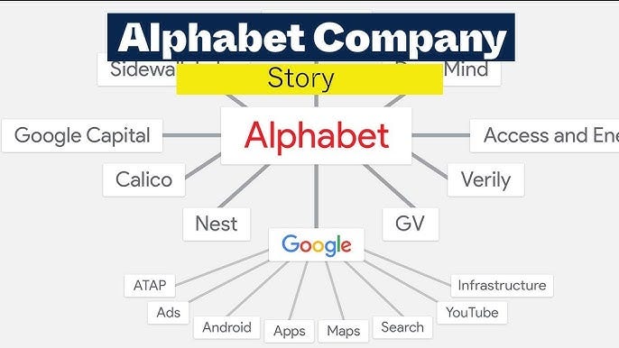 Alphabet company. Alphabet Inc is a new holding company… | by RASHEED ...