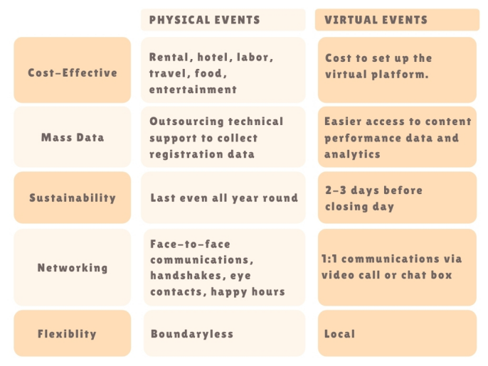 Is Virtual Events going to take over Physical Events? | by Above ...