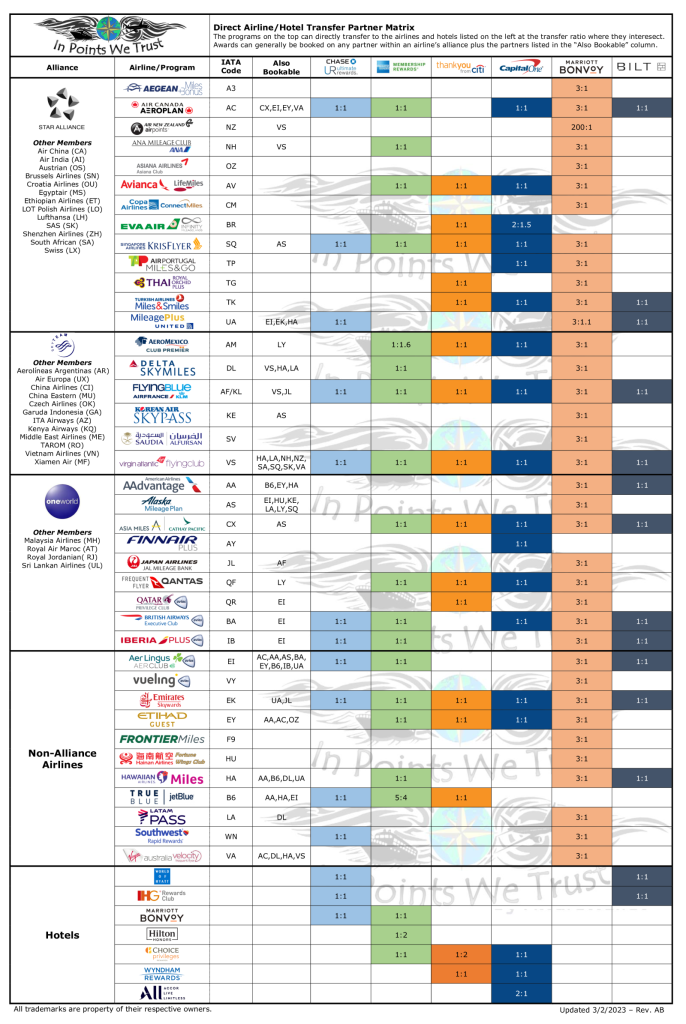 The Best Credit Card. A common question people ask about… | by Sreerama ...