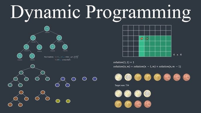 Dynamic Programming Simplified: From Recursion to Tabulation | by ...