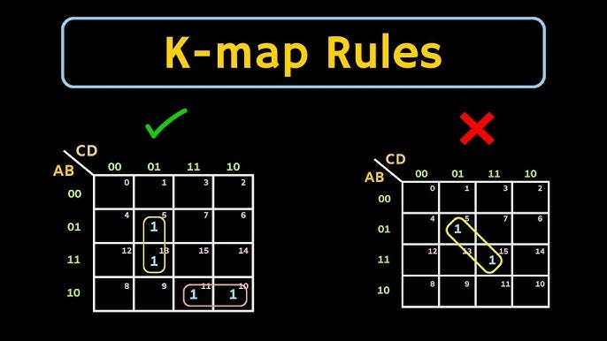 Digital Logic: How Boolean Algebra Shapes the Brains of Computers | by ...