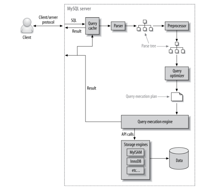 Tuning & Monitoring MySQL (Part 1) | by Duc Nc | Coccoc Engineering ...