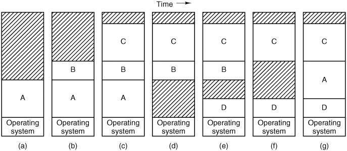 virtual memory management in windows | by blog project | Medium