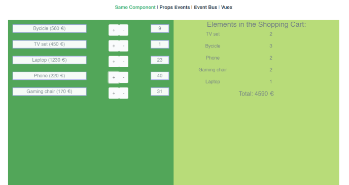 How Vue Data Flow Works — A Practical Example By Davidmm Vuejs Developers Medium