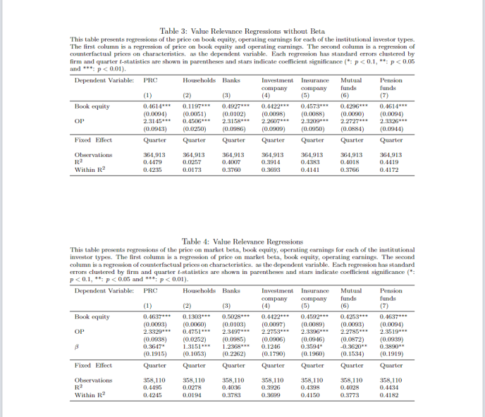 `etable` in `fixest` package — how to make an AER-like paper regression ...