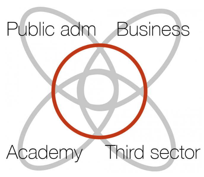 The Pentahelix Model: Key to Sustainable Innovation | by The Founders ...