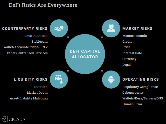 Managing Counterparty Risk for On-Chain Treasury Management | by Cicada ...