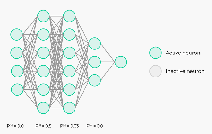 Deep Neural Network using TensorFlow | by Brice Nicodem Simeu | Medium