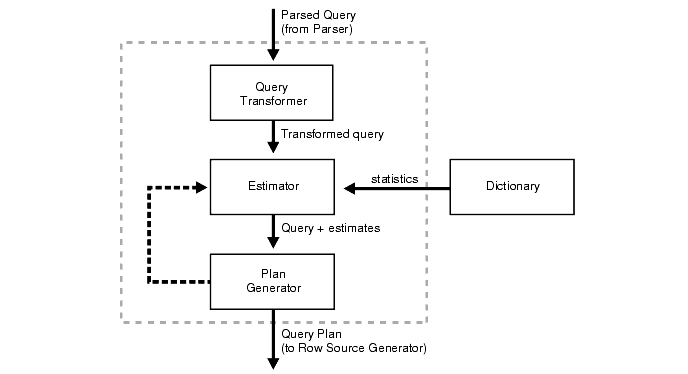 An Overview Of Optimizer In Oracle| Interview Q&A | by MynotesoracleDBA ...