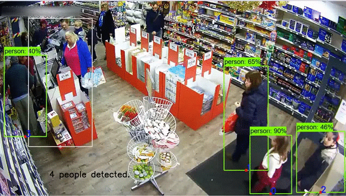 When AI is applied to Retail Business!!! | by Vijayarajan S | Medium