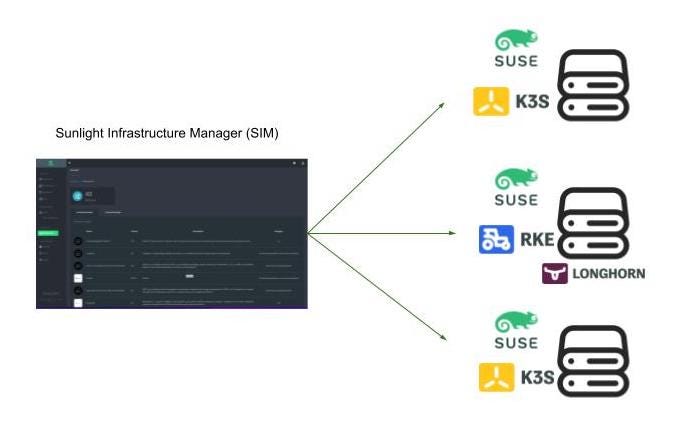 Deploying and managing Edge environments — Sunlight and SUSE | by Matt ...