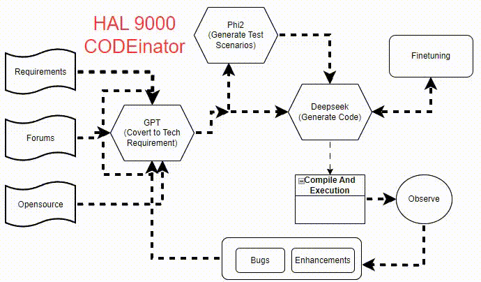 A comprehensive array of open-source Large Language Models (LLMs) is ...