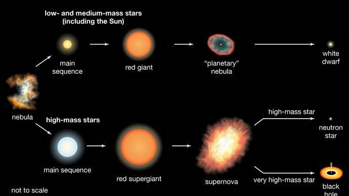 Detectando Buracos Negros …. Produzido por Emilly Teresa Omena… | by Emilly Omena | Medium