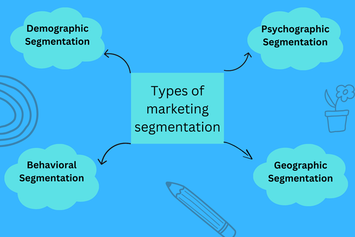 Mastering Audience Analysis And Segmentation Unlocking Targeted Marketing Success By Muhammad