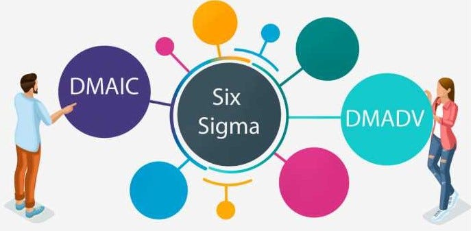 To understand the differences and applications of DMAIC and DMADV | by ...