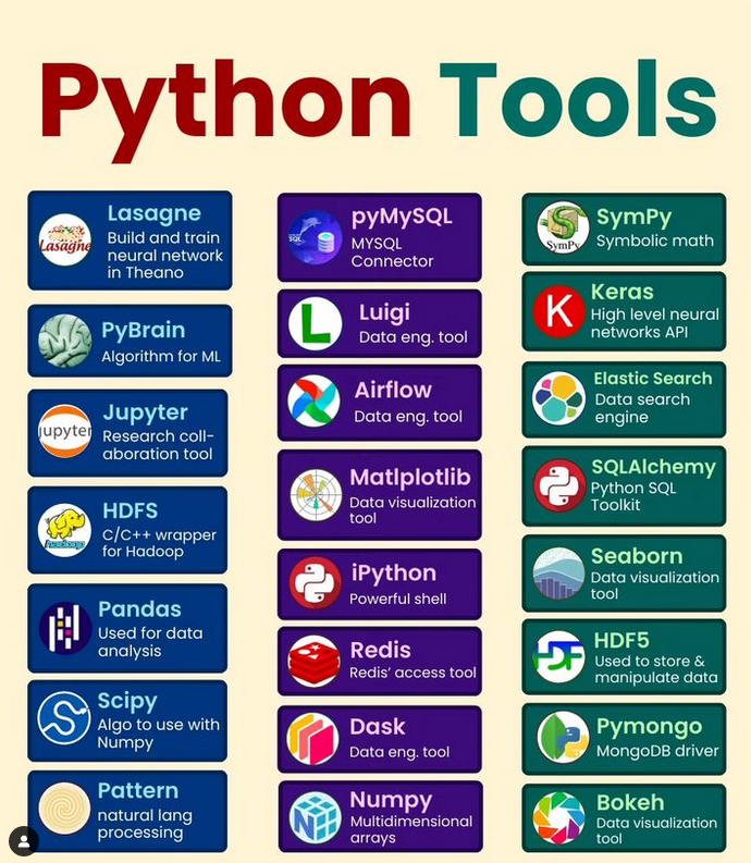 Premium Python ML Tools and Paid Libraries Compared | by Sam Austin | Dec, 2025 | Medium
