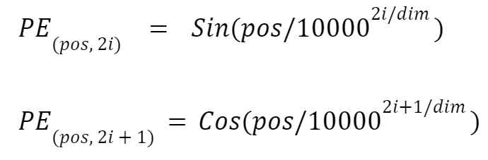 Mathematics Behind Transformer Language Models By Shiv Vignesh Medium 1638