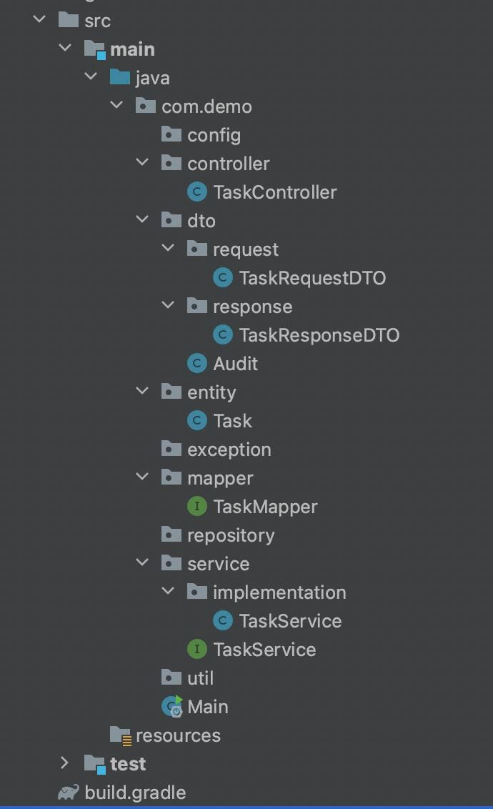 Project Structure Best Practices Springboot By Divyateja Yasoju Medium