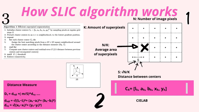 Understanding SLIC Superpixel Segmentation: A Comprehensive Guide | by Wissal Essalah | Medium