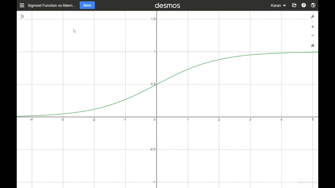 How Logistic Regression Works: The Sigmoid Function and Maximum ...