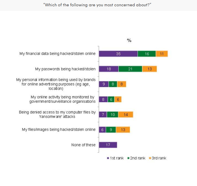 Data Privacy Through The Eyes Of Responsible Marketing and Low-Income ...