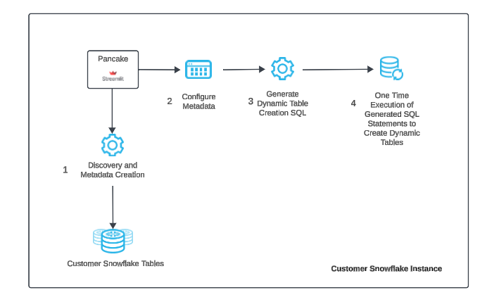 The art and science of nested, polymorphic JSON transformation in ...